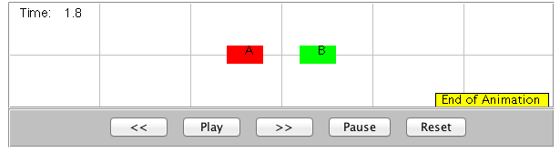 Solved The green block(B) has a mass of 7.90kg and is moving | Chegg.com