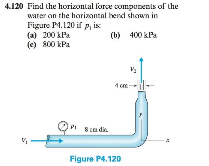 Solved 4.120 Find the horizontal force components of the | Chegg.com