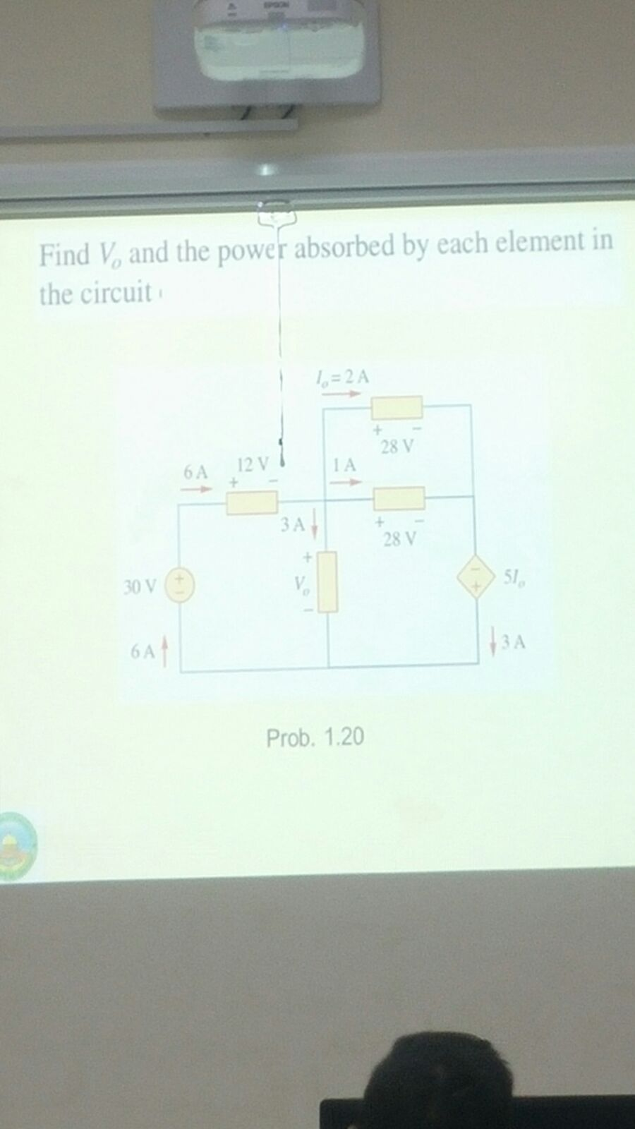 Solved Find V0 and the power absorbed by each element in the | Chegg.com