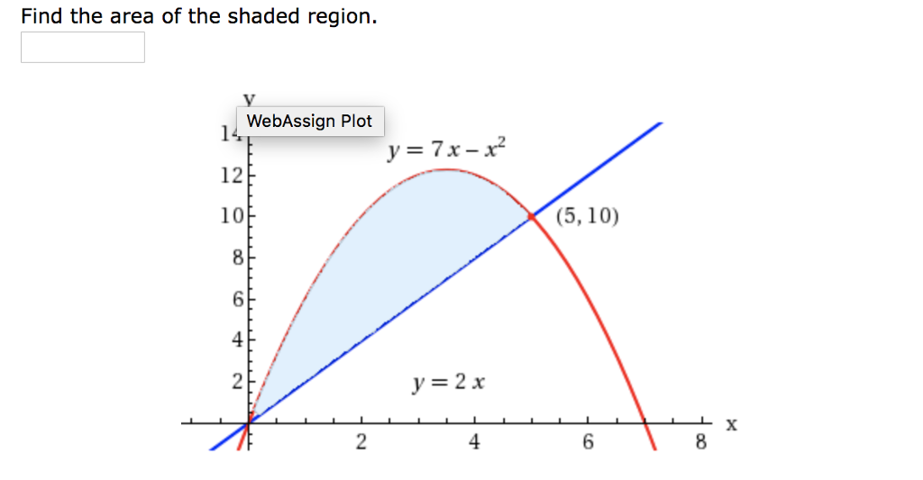 Solved Find the area of the shaded region. WebAssign Plot 14 | Chegg.com