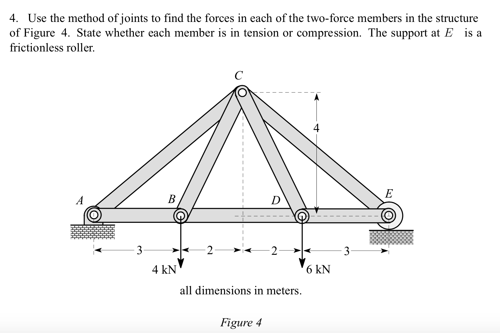 Solved Use the method of joints to find the forces in each | Chegg.com