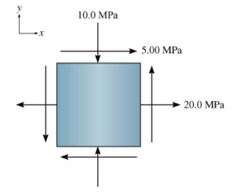 Solved 0.0 MPa 5.00 MPa 20.0 MPa | Chegg.com