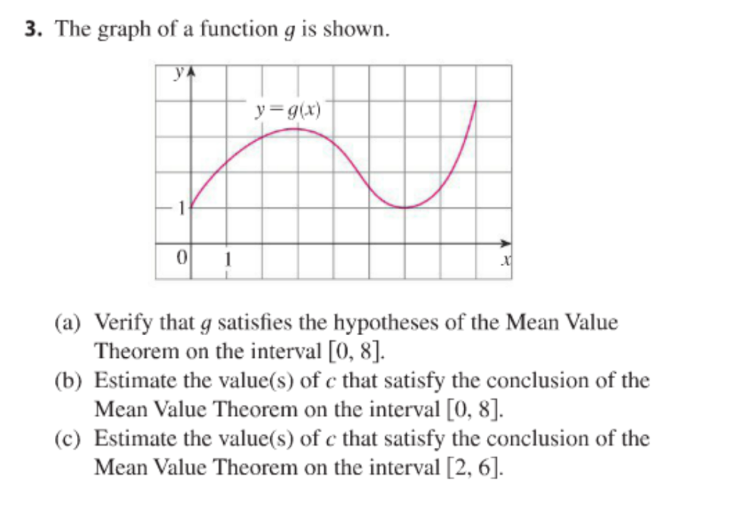 Solved The graph of a function g is shown. (a) Verify that | Chegg.com