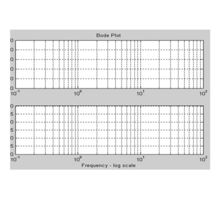 Solved Construct bode plot using frequency response method | Chegg.com