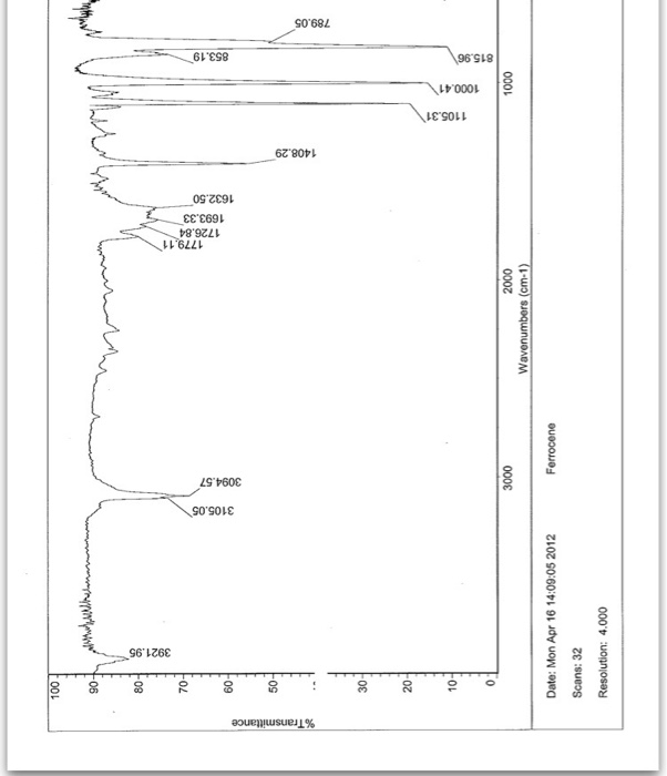 Solved Explain how you would use the IR spectra to | Chegg.com