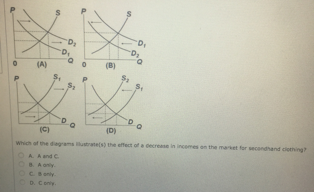 Solved Which of the diagrams illustrate(s) the effect of a | Chegg.com