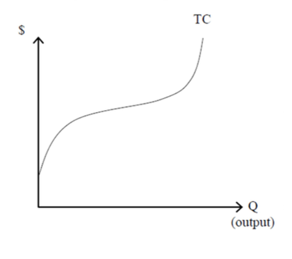 Solved Which of the following can be inferred from the | Chegg.com