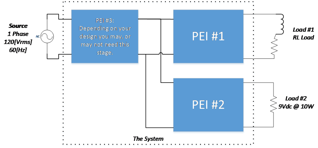 Solved The role of a power electronic interface (PEI) is to | Chegg.com
