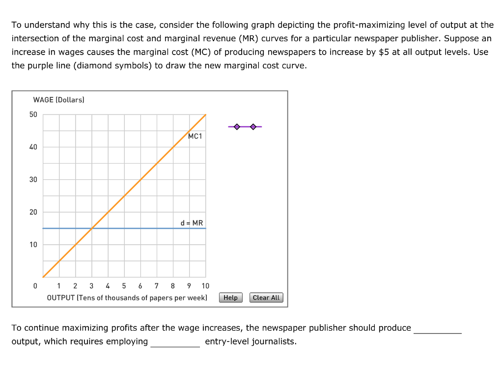 Solved 12. Marginal cost and labor demand The following | Chegg.com