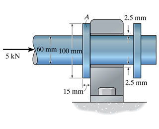 Solved If the 60-mm diameter shaft is subjected to an axial | Chegg.com