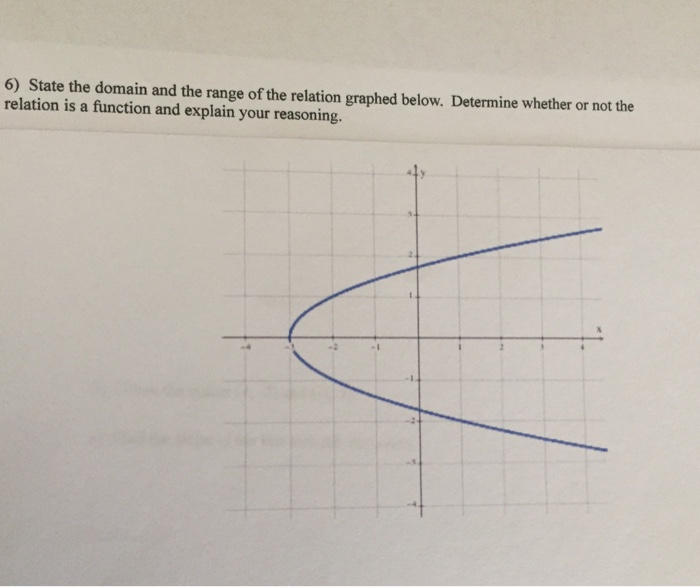 Solved State The Domain And The Range Of The Relation