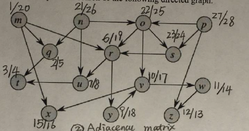 Solved Show the d and ? values that result from running | Chegg.com