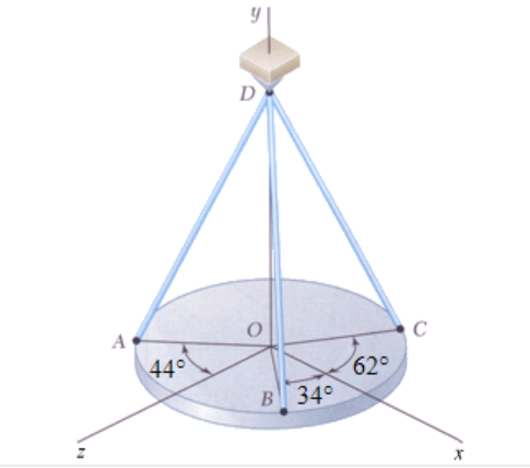 Solved A horizontal circular plate weighing 76 lbs is | Chegg.com