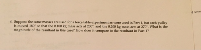 Solved Table And Vector Addition Of Forces Force Table And
