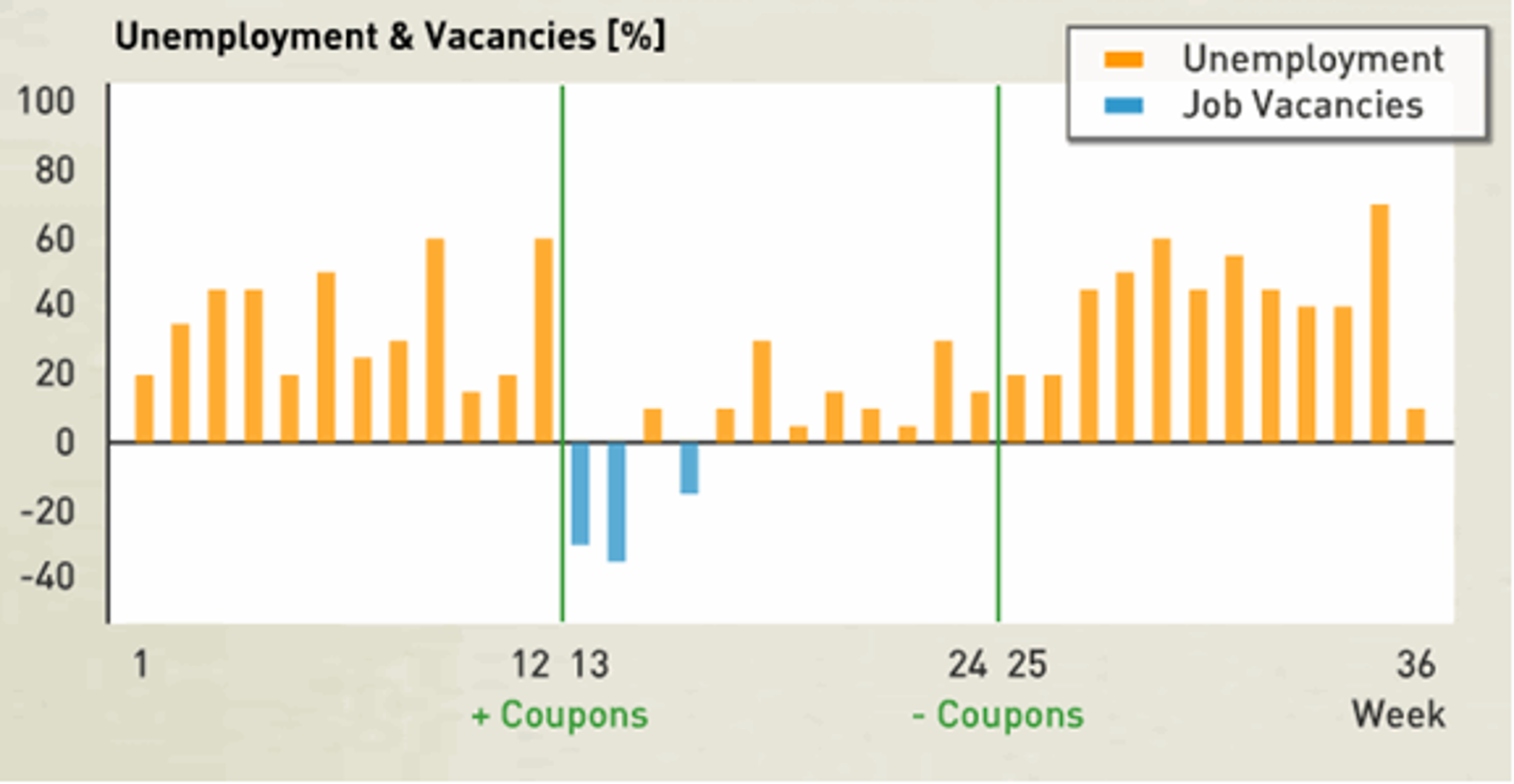 Solved The figure below shows unemployment and job vacancies | Chegg.com
