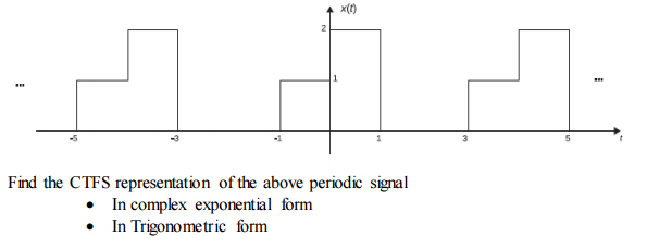 Solved Find the CTFS representation of the above periodic | Chegg.com
