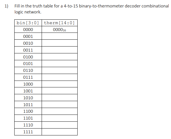 Solved 1) i in the truth table for a 4-to-15 | Chegg.com