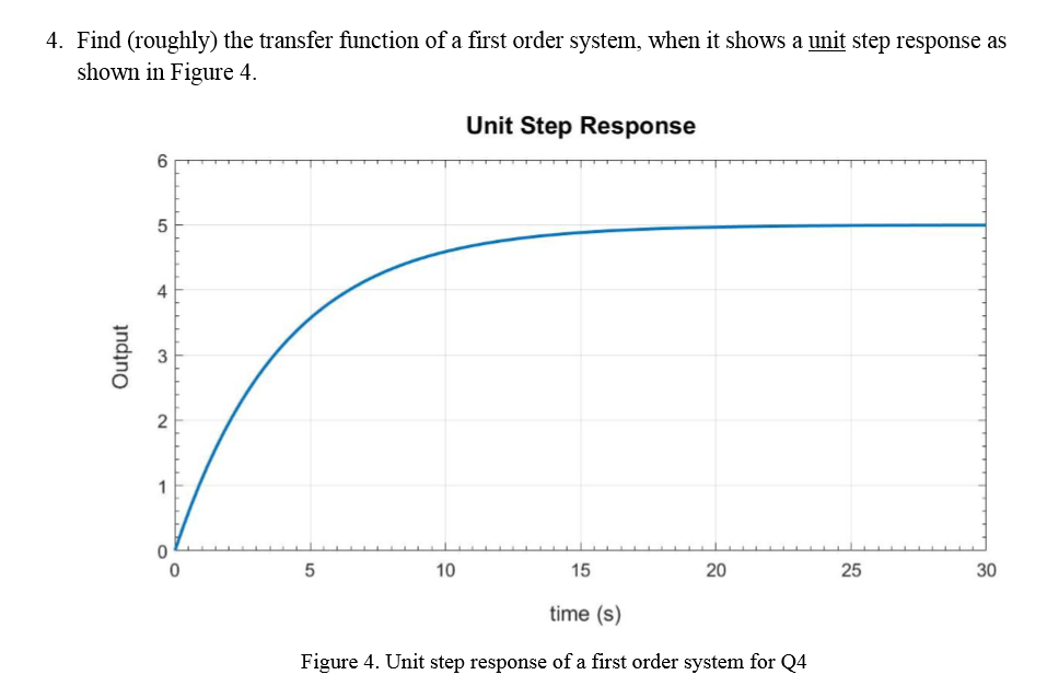 Solved ransfer function of a first order system, when it | Chegg.com
