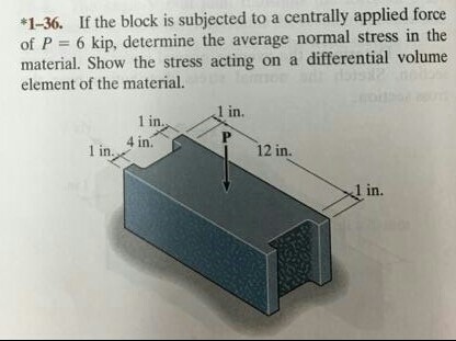 Solved If the block is subjected to a centrally applied | Chegg.com