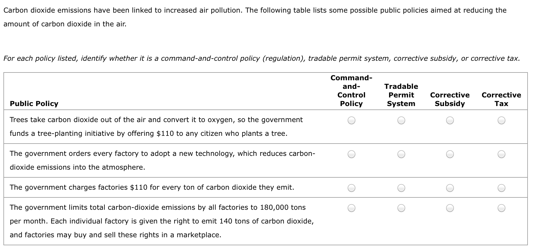 Solved Carbon dioxide emissions have been linked to | Chegg.com