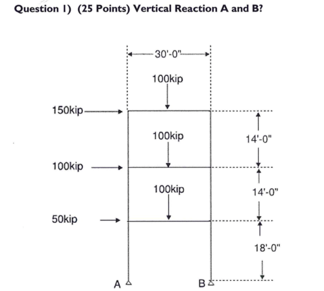Solved Vertical Reaction A and B? | Chegg.com