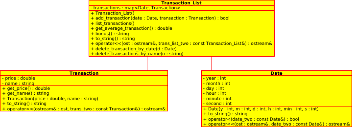 Transaction List ransaction + Transaction List + add | Chegg.com