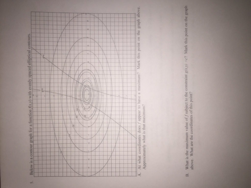 Solved Below is a contour graph for a function f(x, y) with | Chegg.com