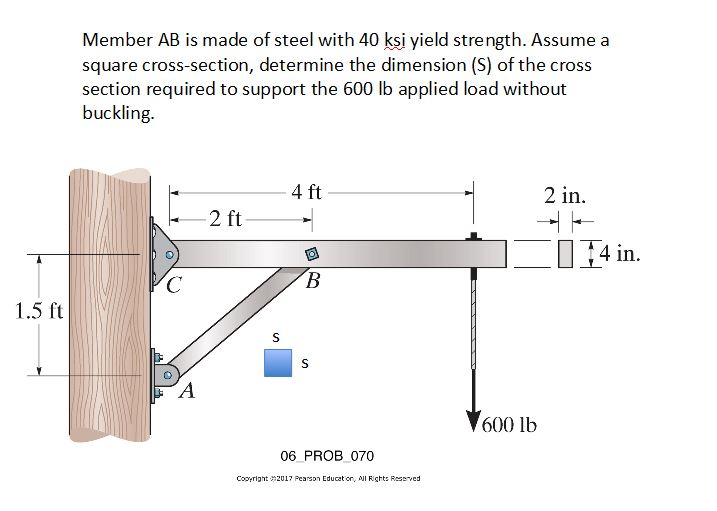 Solved Member AB is made of steel with 40 ksi yield | Chegg.com
