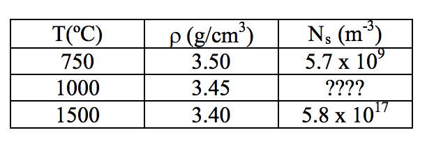 Solved Using the data given below that relate to the | Chegg.com