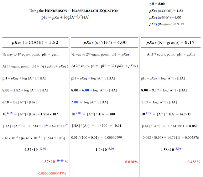 Calculate the Net Charge on Histidine at pH | Chegg.com