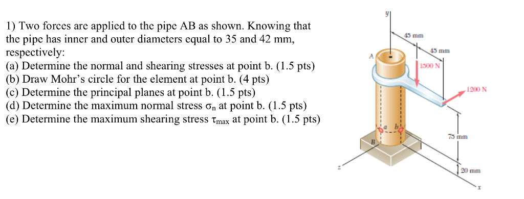Solved Two forces are applied to the pipe AB as shown. | Chegg.com