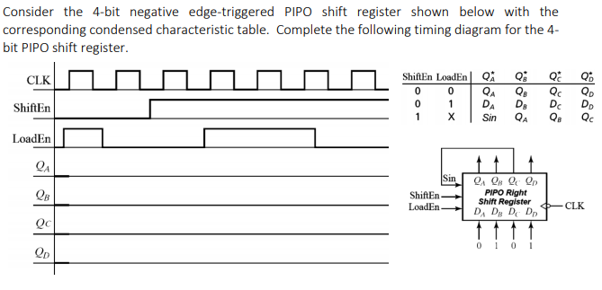 Solved Consider the 4-bit negative edge-triggered PIPO shift | Chegg.com