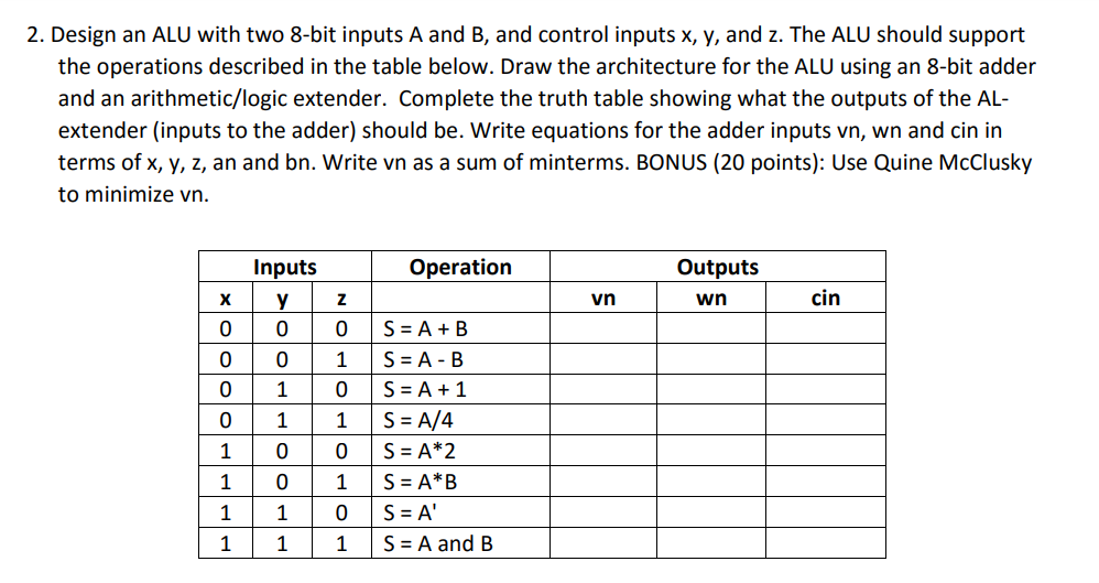 Solved 2 Design An Alu With Two 8 Bit Inputs A And B And