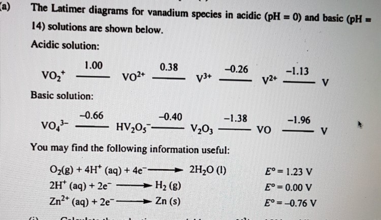 Solved a) The Latimer diagrams for vanadium species in | Chegg.com