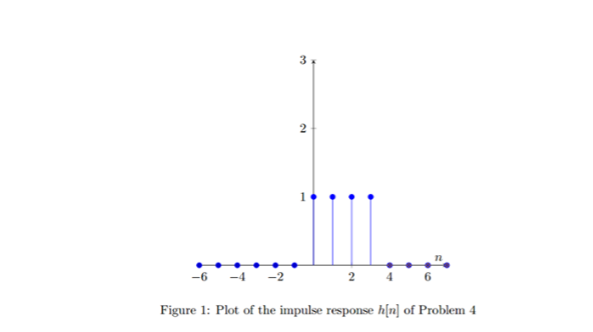 Solved Suppose that the impulse response of a discrete-time | Chegg.com