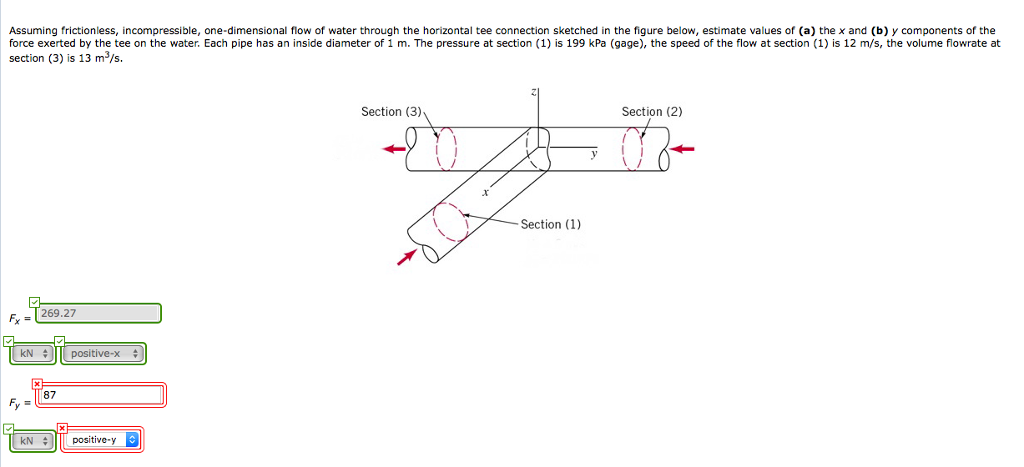 Solved Assuming frictionless, incompressible, | Chegg.com