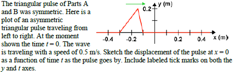 Solved The triangular pulse of Parts A and B was symmetric. | Chegg.com