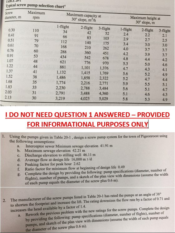 Solved 20- TABLE Typical screw pump selection chart" Maximum | Chegg.com