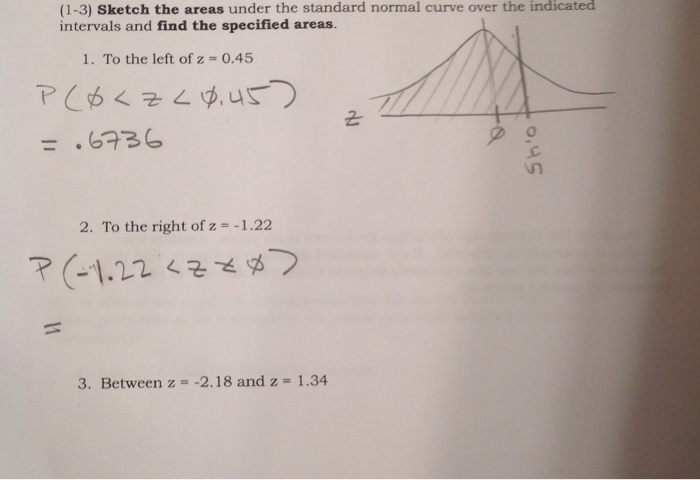 Solved Sketch the areas under the standard normal over the | Chegg.com