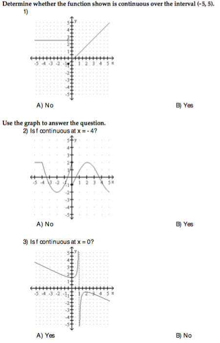 Solved Determine Whether The Function Shown Is Continuous