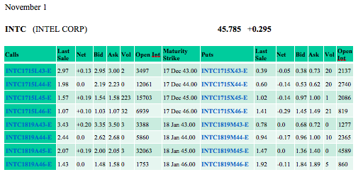Consider the following positions on the Intel stock. | Chegg.com