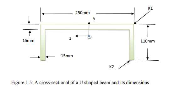 Solved A simple U shaped beam shown in Figure 1.5 was | Chegg.com