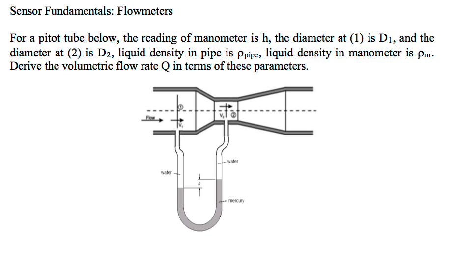 Solved or Fundamental For a pitot tube below, the reading of | Chegg.com