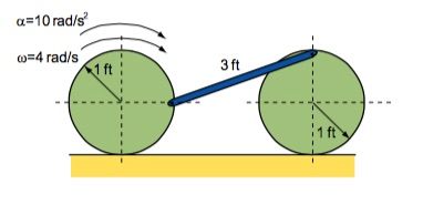 Solved The disks roll on the plane surface. The angular | Chegg.com