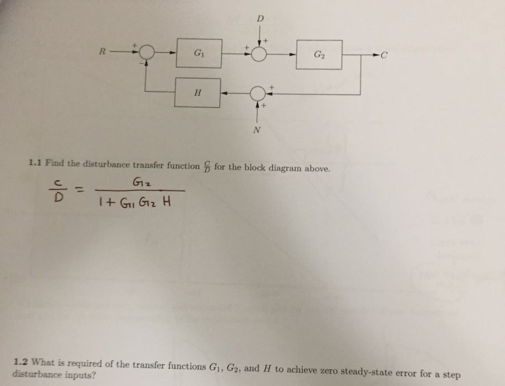 Solved Gi G2 1.1 Find the disturbance transfer function for | Chegg.com