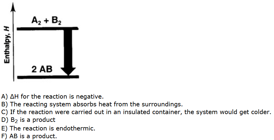 Solved The enthalpy diagram below depicts a chemical | Chegg.com