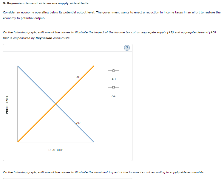 Solved 9. Keynesian demand-side versus supply-side effects | Chegg.com