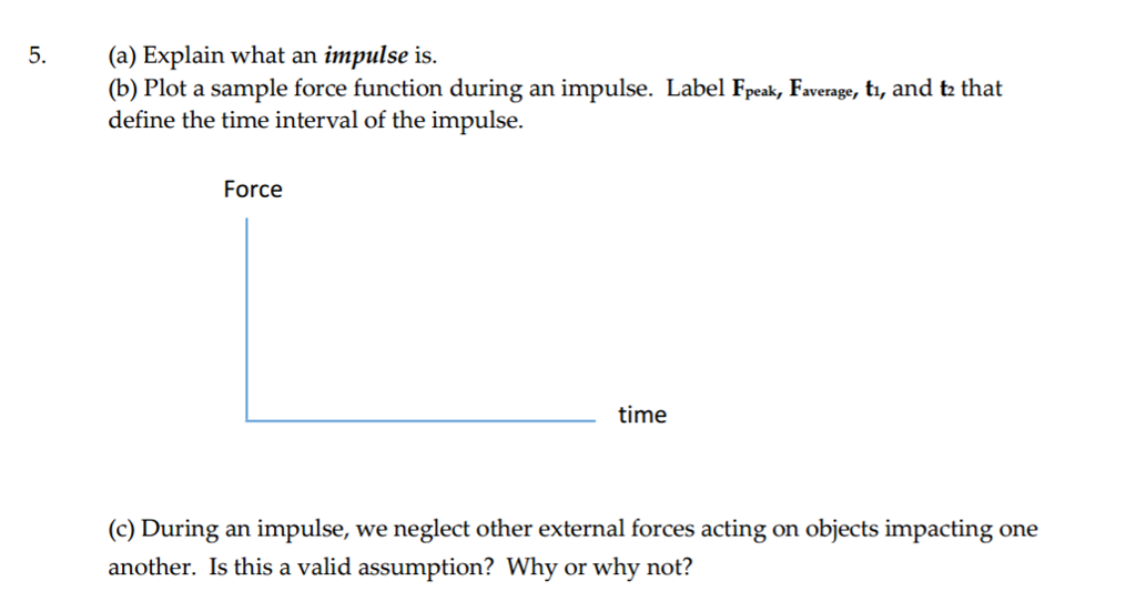 Solved (a) Explain what an impulse is. (b) Plot a sample | Chegg.com