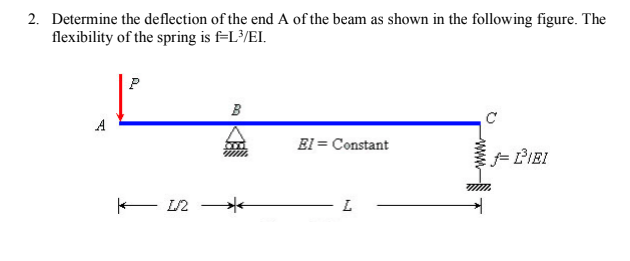 Solved 2. Determine the deflection of the end A of the beam | Chegg.com