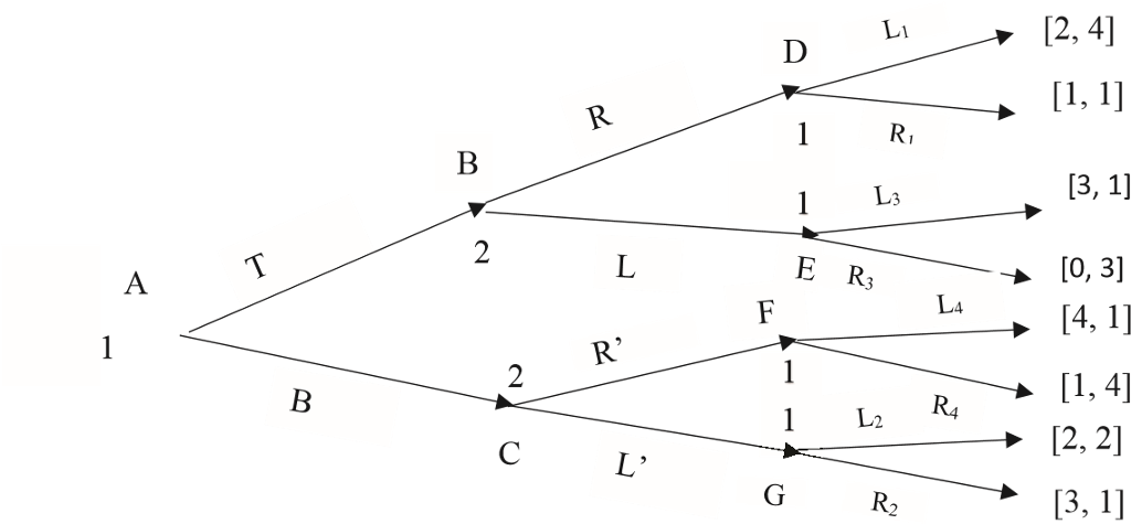 Solved 2. a. Find all the backward induction solutions of | Chegg.com